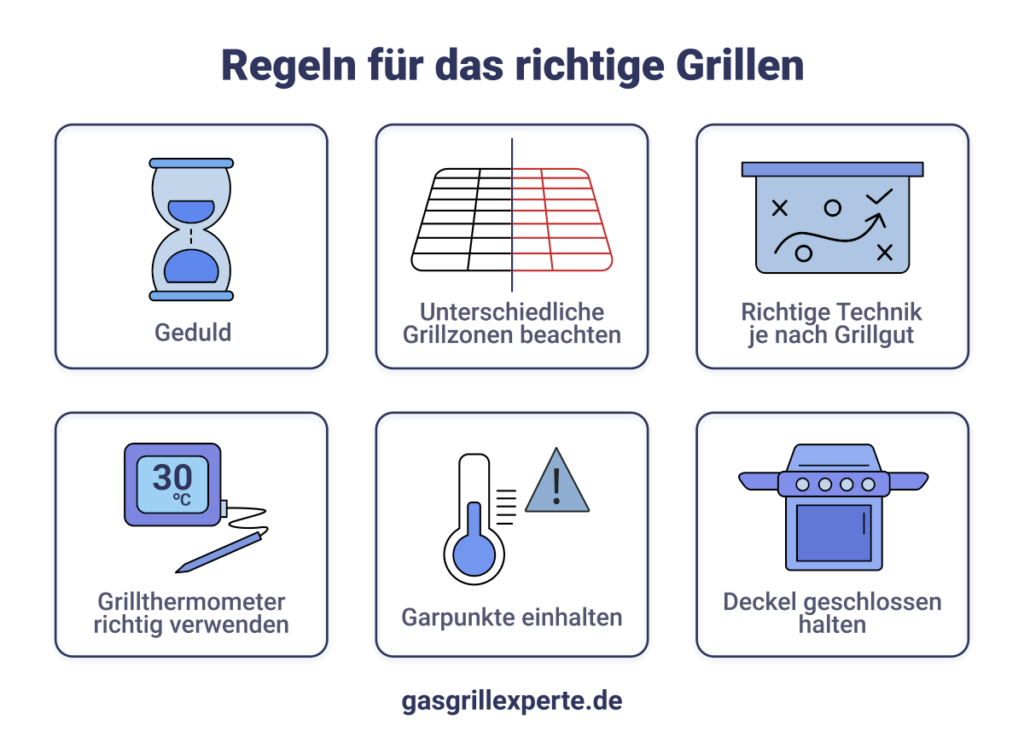 Kotelett Grillen Gasgrill Temperatur